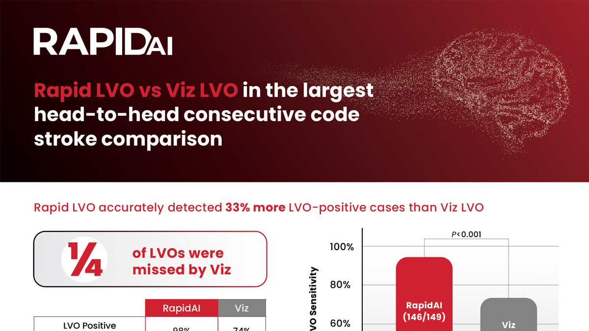Resources for clinical decision making & patient workflow | RapidAI