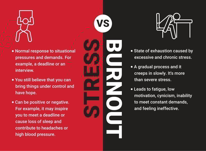 Do you know the differences between stress and burnout?